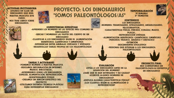 PROYECTO: LOS DINOSAURIOS, "SOMOS PALEONTÓLOGOS/AS" (5 AÑOS) | Genially