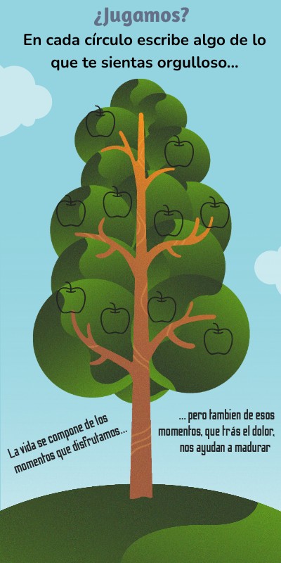 ÁRBOL INTERACTIVO | Genially