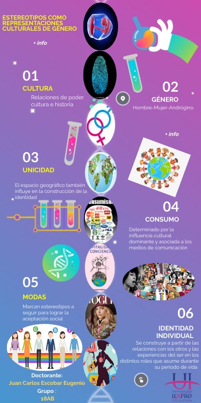 Estereotipos como representaciones culturales de género | Genially
