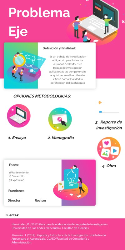 Problema Eje | Genially