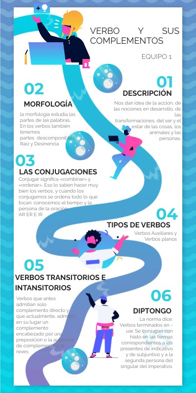 VERBO Y SUS COMPLEMENTOS | Genially