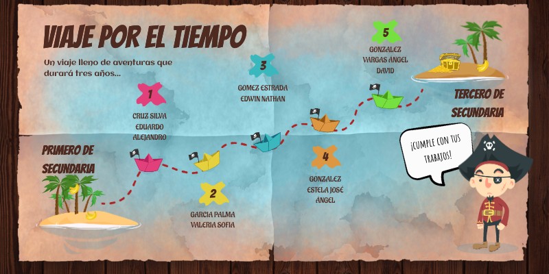 Viaje por el tiempo | Genially