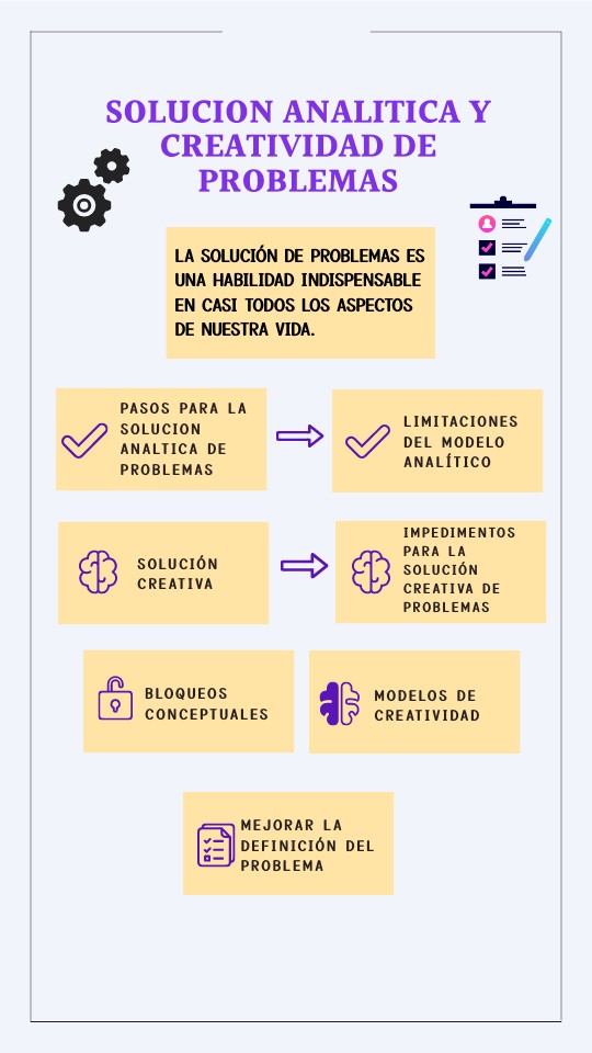 SOLUCION ANALTICA Y CREATIVIDAD DE PROBLEMAS | Genially