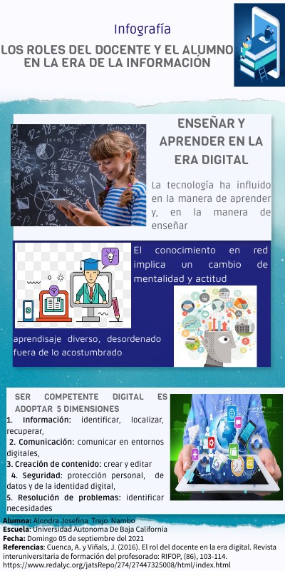 Era Digital | Genially