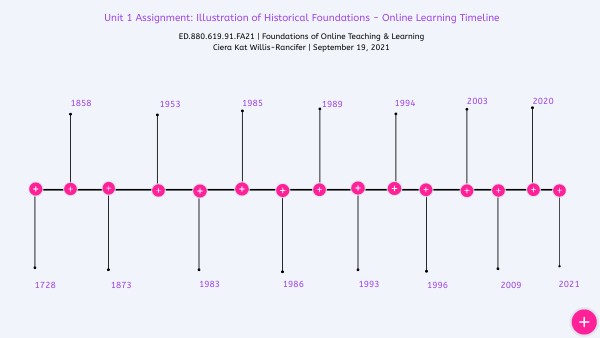 CWR Online Learning Timeline | Genially