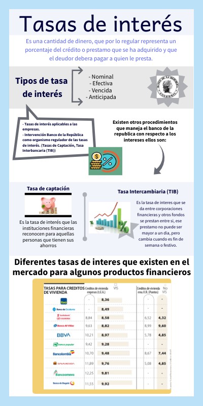 INFOGRAFÍA BÁSICA | Genially