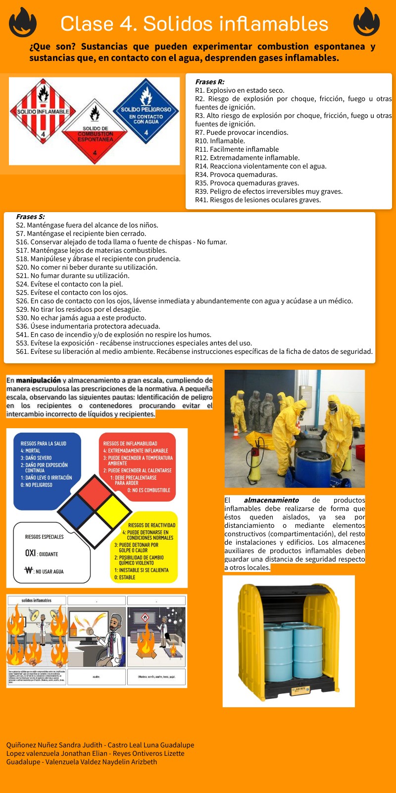 SOLIDOS INFLAMABLES | Genially