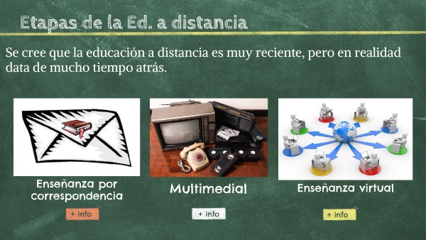 Imagen interactiva | Genially