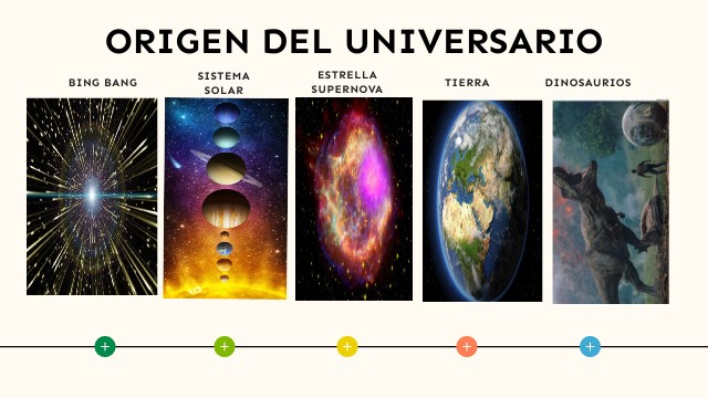 ETAPAS DE EVOLUCIÓN HUMANA | Genially