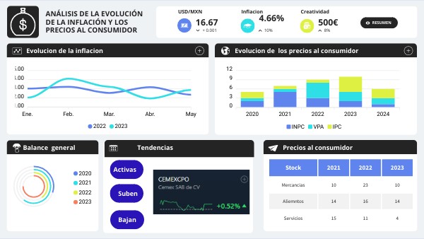 Dashboard III | Genially