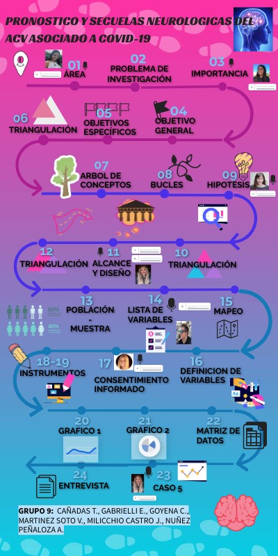 INFOGRAFÍA METODOLOGÍA DE LA INVESTIGACIÓN | Genially