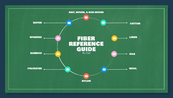 SUBJECT GUIDE