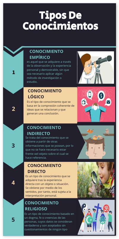 tipos de conocimientos | Genially