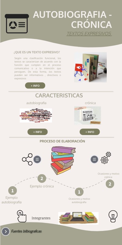 textos expresivos | Genially