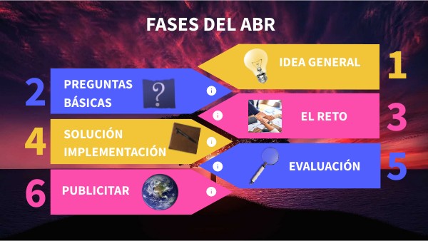 FASES ABR