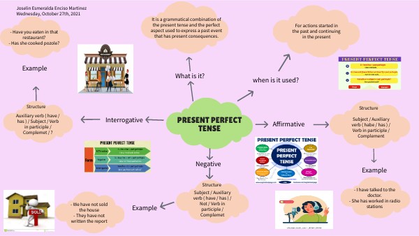 Present perfect tense