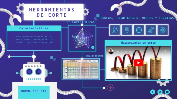 Herramientas de corte | Genially