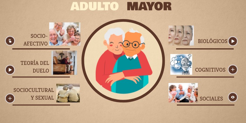 ADULTO MAYOR | Genially
