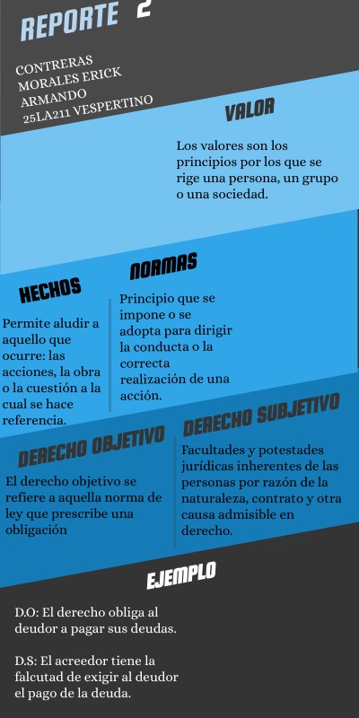 reporte 2 | Genially