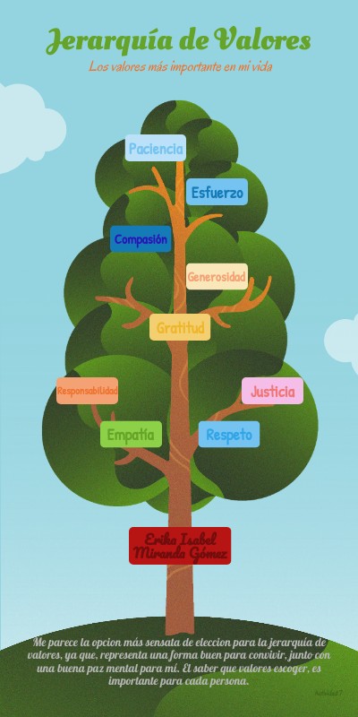 Actividad 7 | Genially