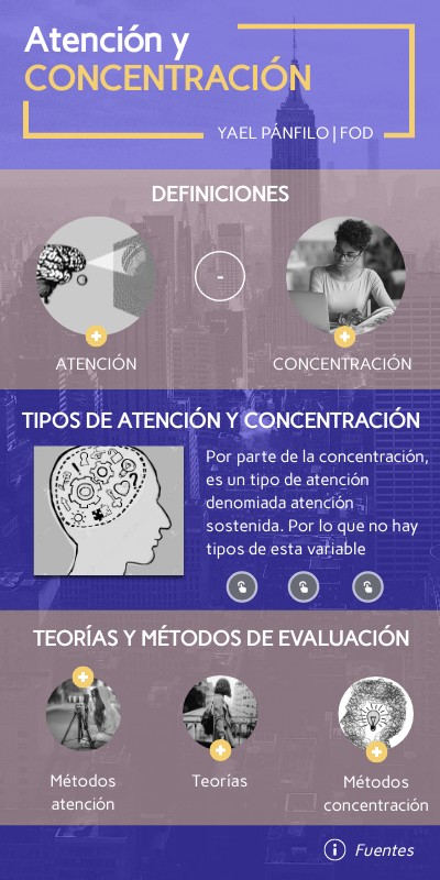 ATENCIÓN Y CONCENTRACIÓN | Genially