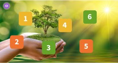 Go green + be going to | Genially