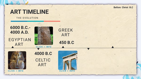 Art timeline