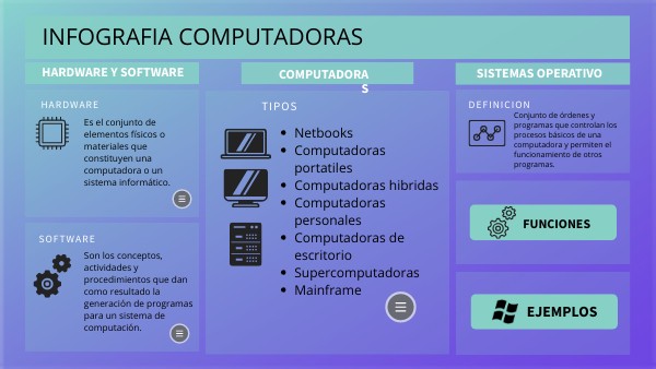Infografía tecnología | Genially