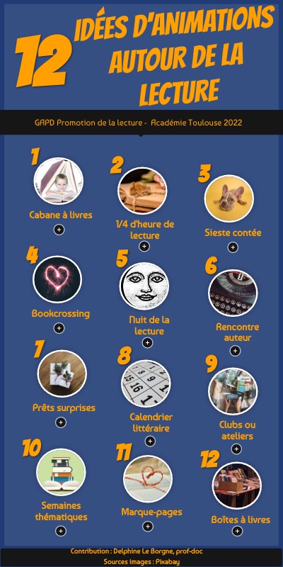 Idées animations lecture-GAPD promotion lecture-Académie Toulouse 2022