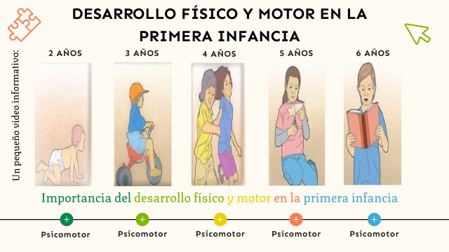 Desarrollo físico y psicomotor en la primera infancia | Genially
