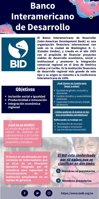 Infografía del BID | Genially