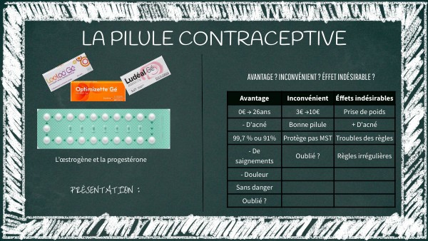 LA PILULE CONTRACEPTIVE SVT