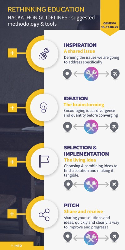 Hackathon Guidelines | Genially