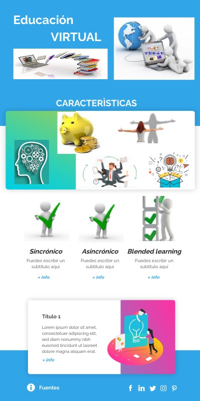 INFOGRAFIA EDUCACION VIRTUAL | Genially