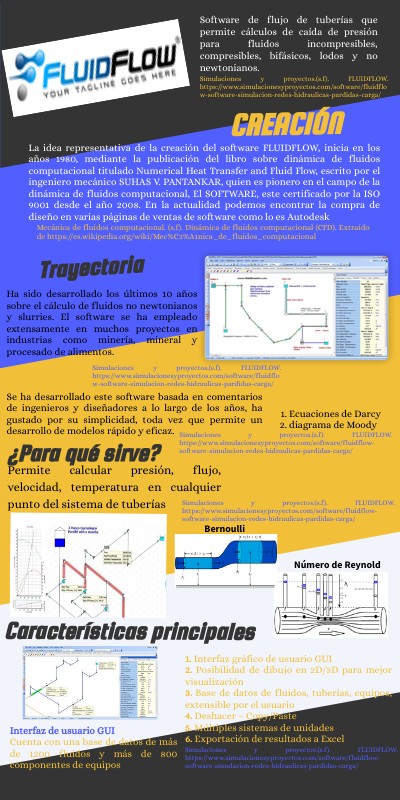 INFOGRAFIA FLUIDFLOW | Genially