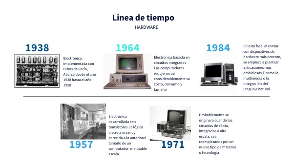 Linea de tiempo software | Genially