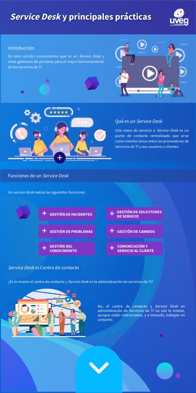GSTI_U3_L6_Infografía_Interactiva | Genially