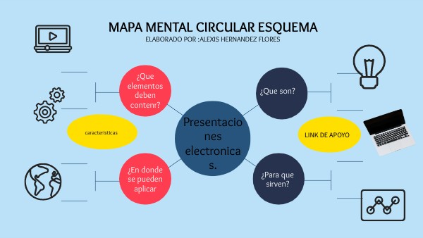 MAPA MENTAL CIRCULAR ESQUEMA | Genially