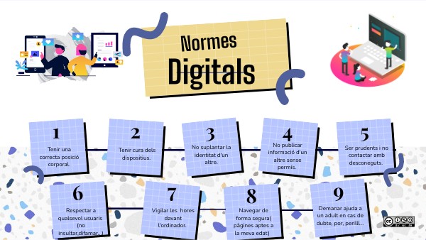 Normes digitals | Genially