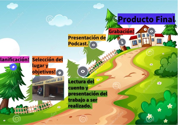 Trayecto Final: Podcast | Genially