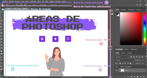 áreas para photoshop | Genially
