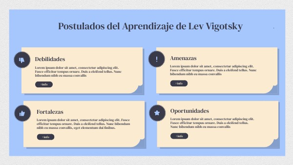 Postulados de Lev Vigotsky | Genially