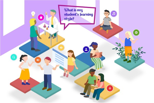 Student Learning Styles by Kayla Eastridge