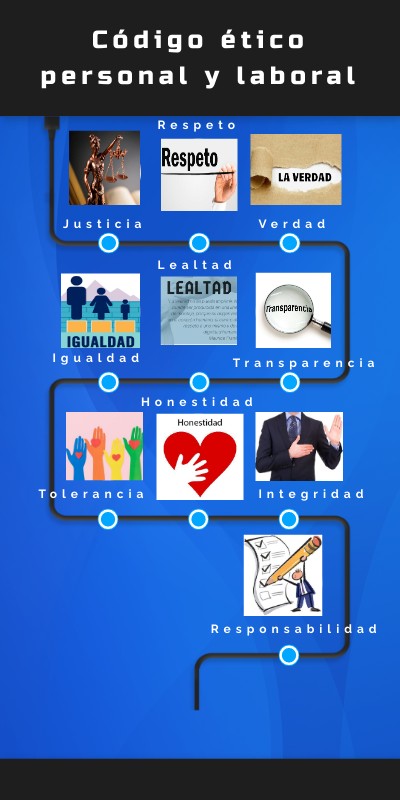 Código ético personal y laboral