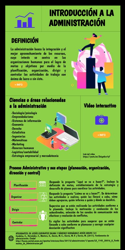INFOGRAFÍA ADMINISTRACIÓN | Genially