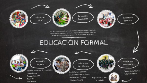 EDUCACIÓN FORMAL | Genially