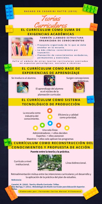 CUBES INFO | Genially