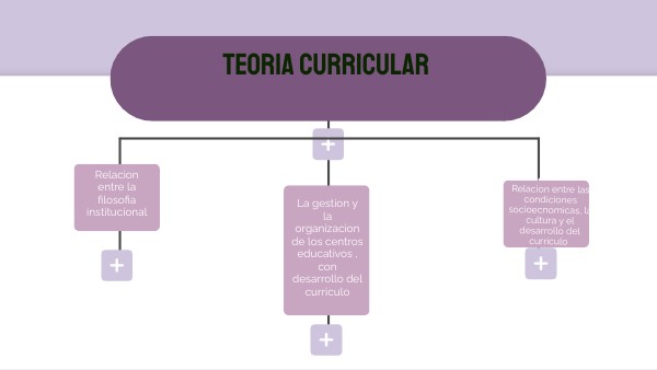 MAPA MENTAL ESQUEMA VERTICAL | Genially