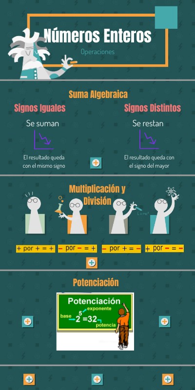 NÚMEROS ENTEROS | Genially