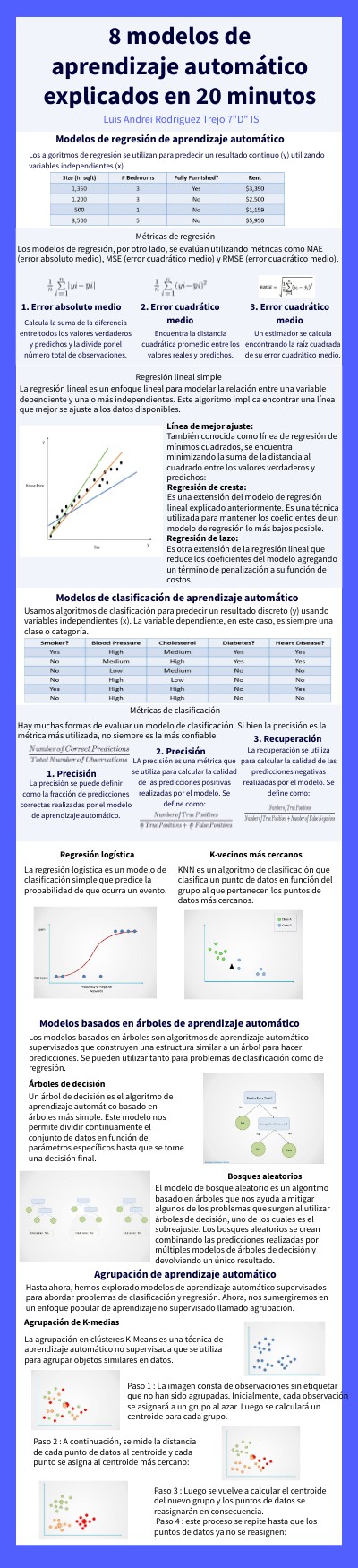 8 modelos de aprendizaje automático explicados en 20 minutos | Genially